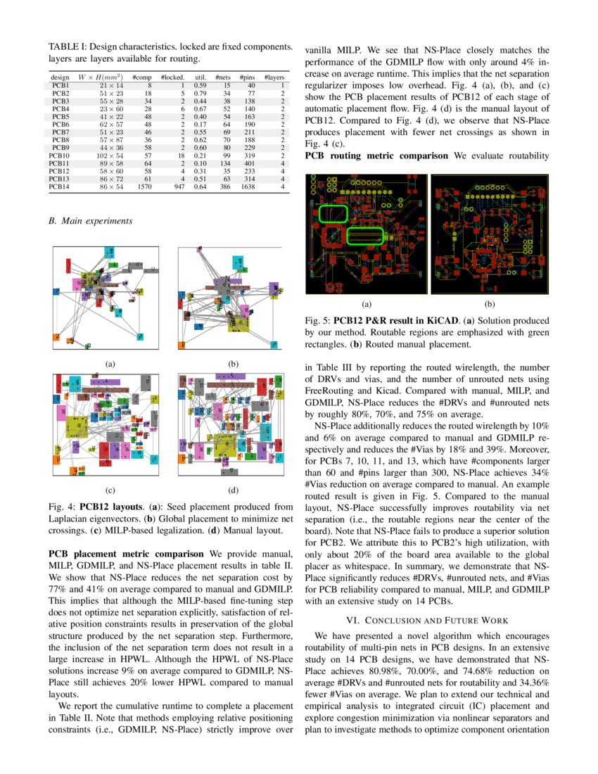 Net Separation-Oriented Printed Circuit Board Placement via Margin ...