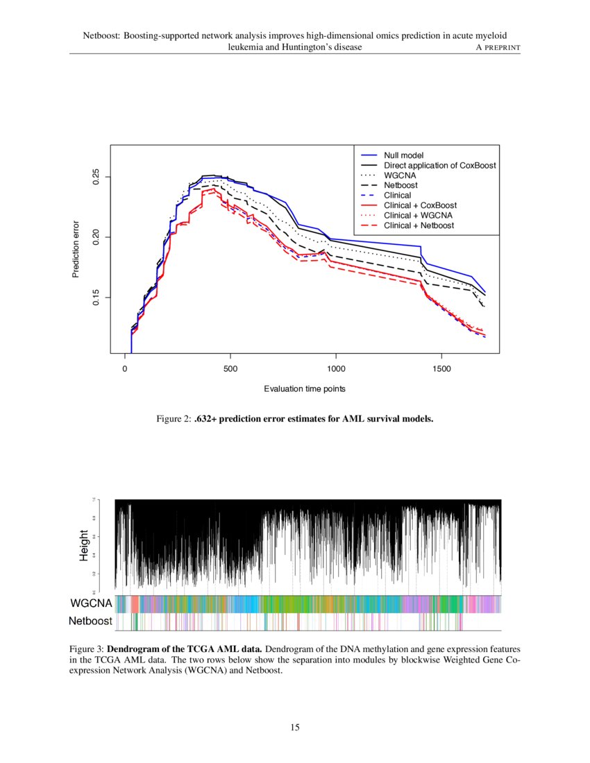 Netboost: Boosting-supported network analysis improves high-dimensional omics prediction in ...