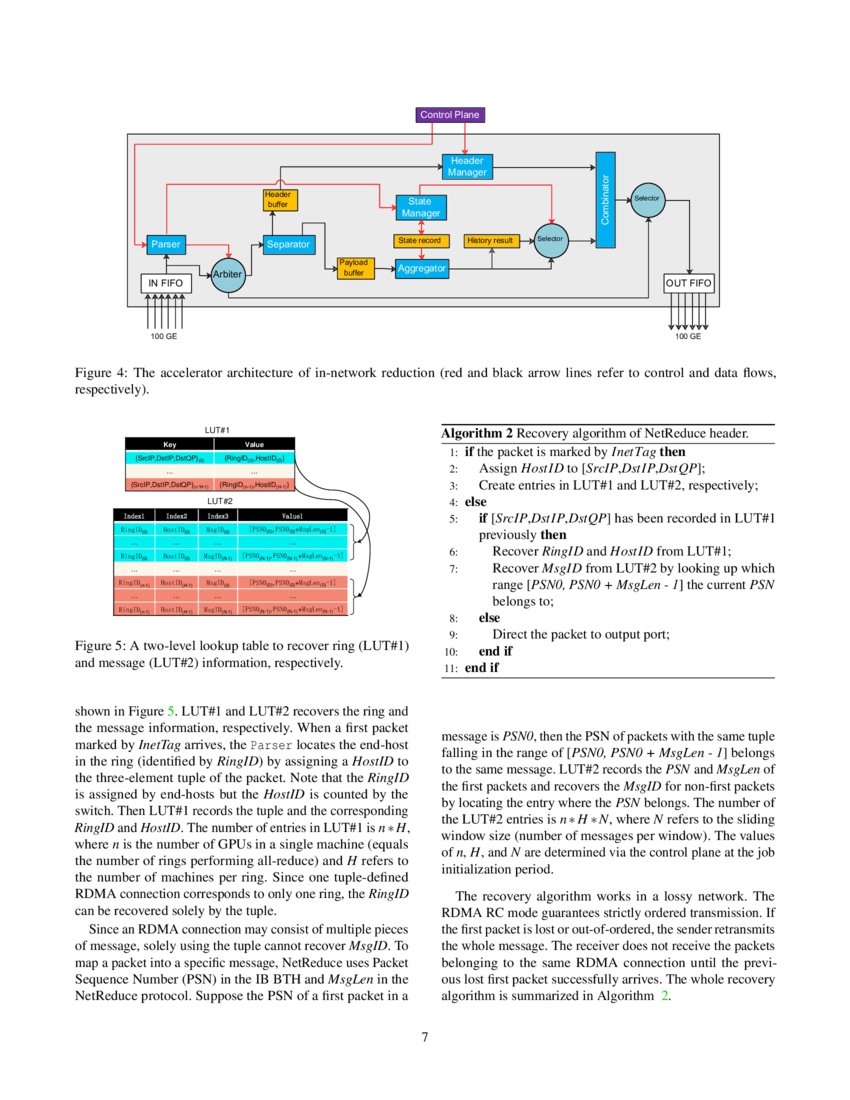 NetReduce: RDMA-Compatible In-Network Reduction for Distributed DNN ...