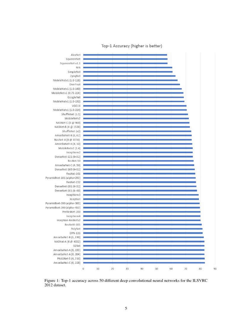 NetScore: Towards Universal Metrics for Large-scale Performance ...