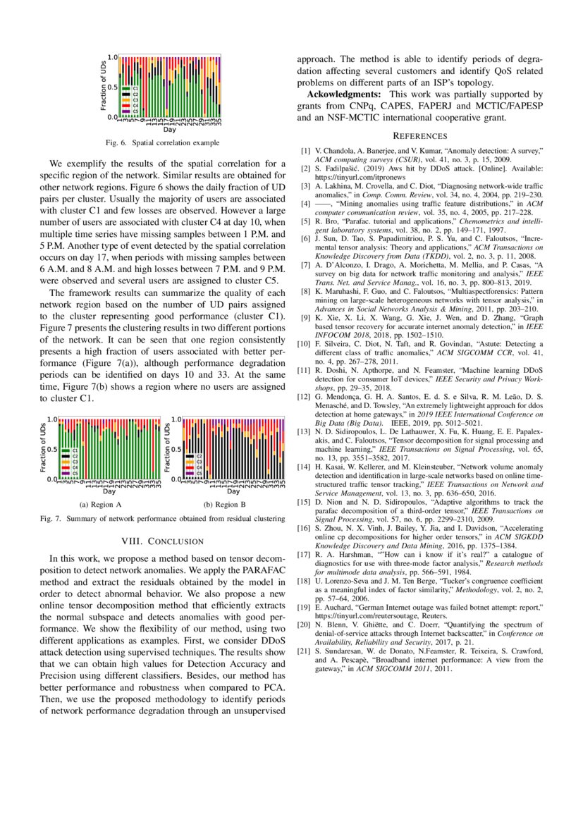 Network Anomaly Detection Based On Tensor Decomposition Deepai