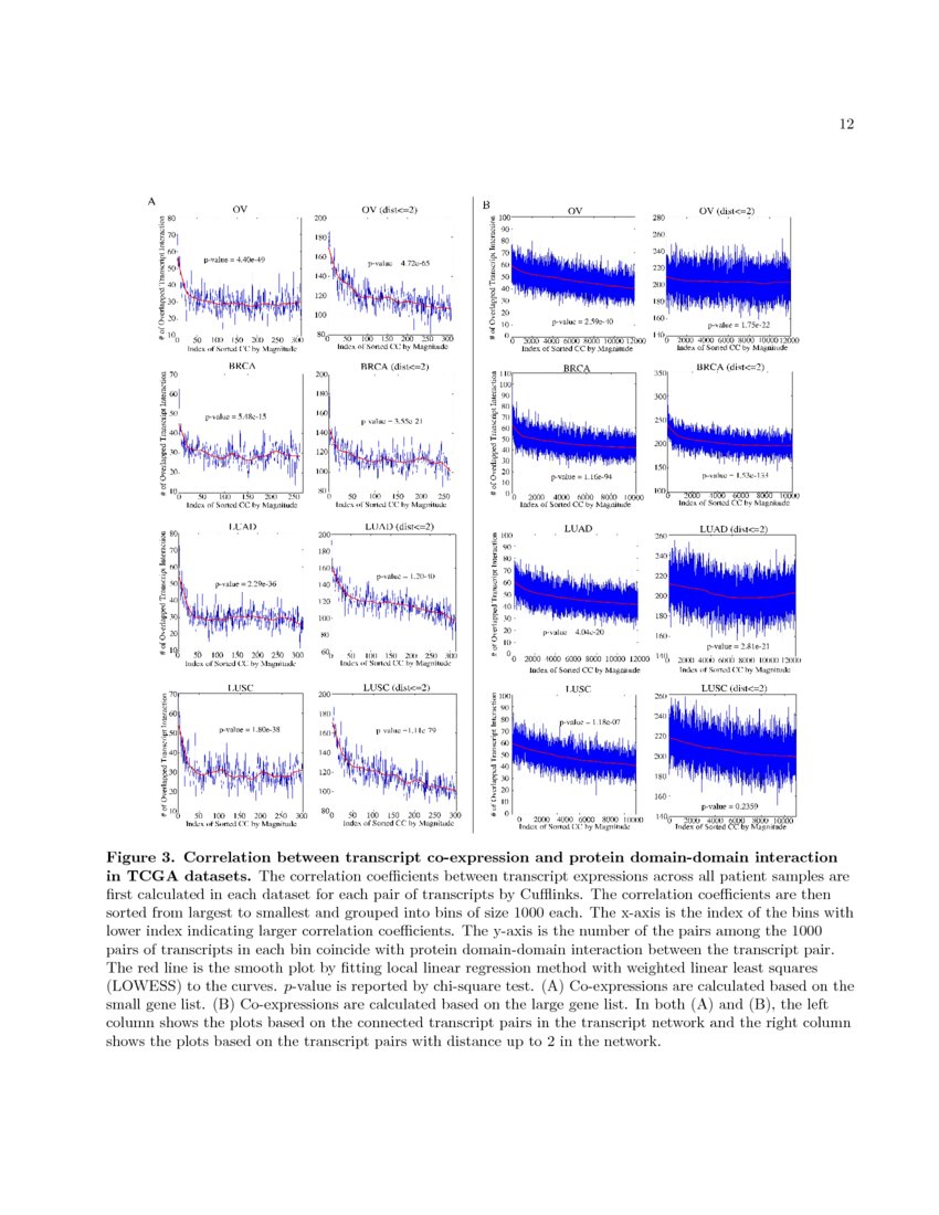 Network-based Isoform Quantification with RNA-Seq Data for Cancer Transcriptome Analysis | DeepAI