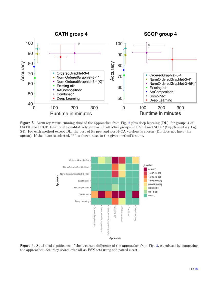 Network-based protein structural classification | DeepAI