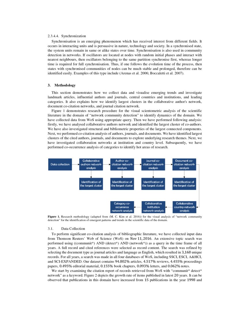 Network Community Detection: A Review and Visual Survey | DeepAI