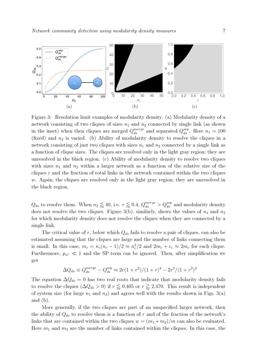 Network Community Detection Using Modularity Density Measures Deepai