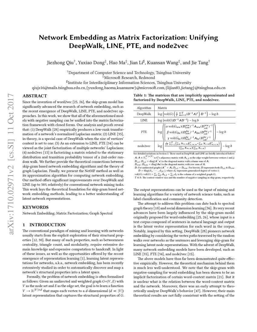 Network Embedding As Matrix Factorization Unifying Deepwalk Line Pte And Node2vec Deepai 7283