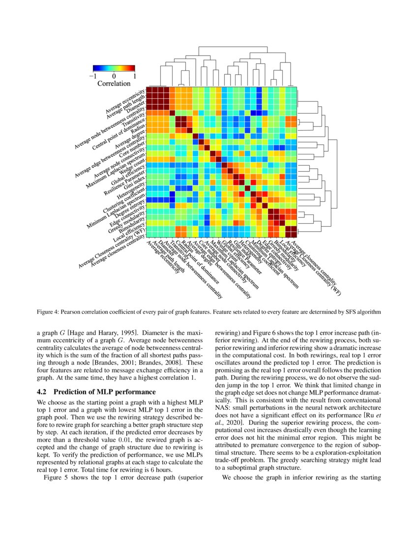 Network Graph Based Neural Architecture Search | DeepAI