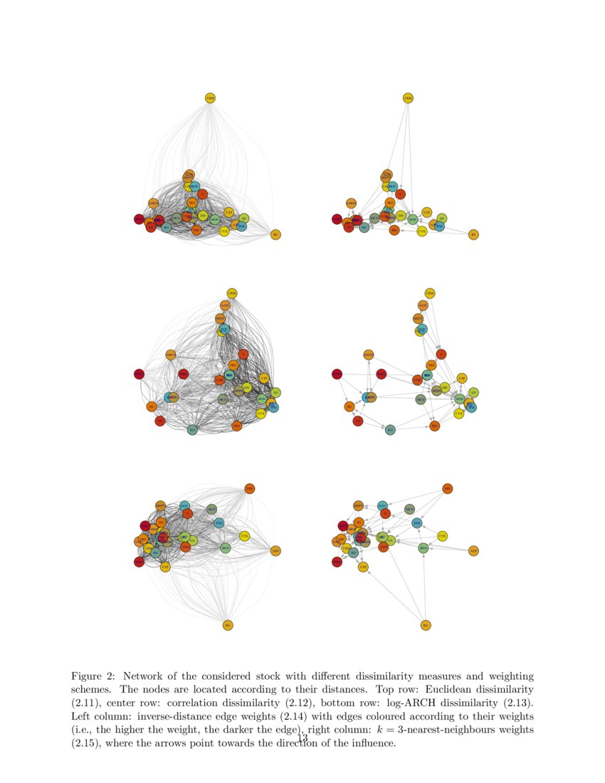 Network log-ARCH models for forecasting stock market volatility | DeepAI