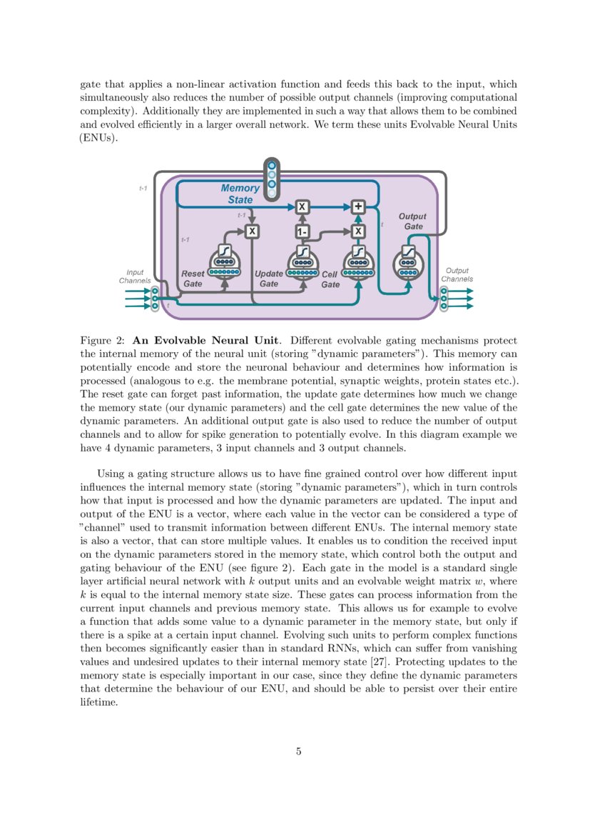 Network of Evolvable Neural Units: Evolving to Learn at a Synaptic Level | DeepAI