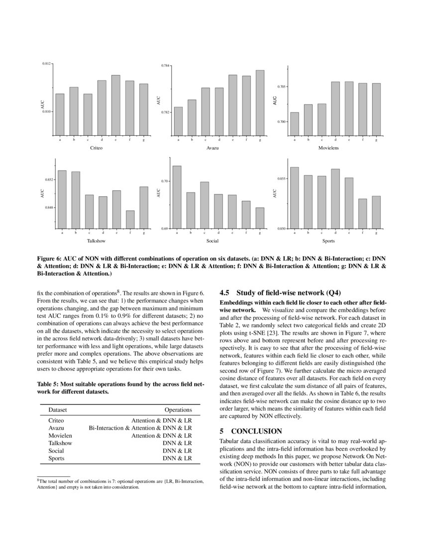 Network On Network For Tabular Data Classification In Real World 9939