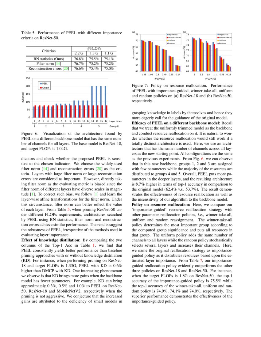 Network Pruning via Resource Reallocation | DeepAI