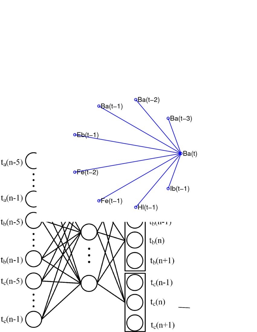 Network Scale Traffic Modeling And Forecasting With Graphical Lasso And
