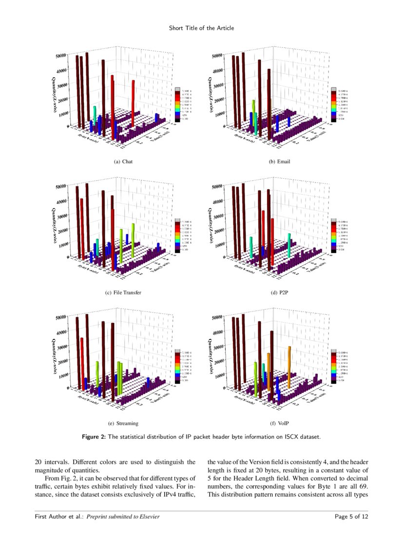 Network Traffic Classification Based On External Attention By Ip Packet