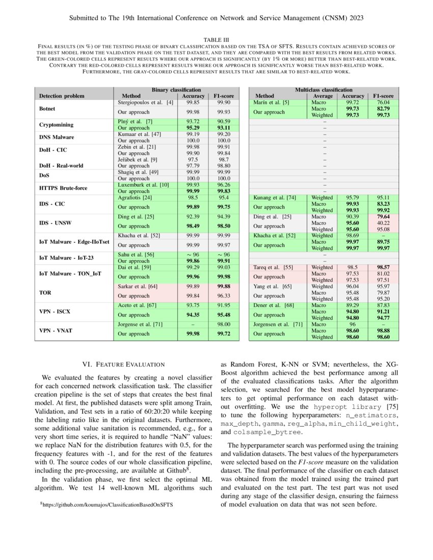Network Traffic Classification Based On Single Flow Time Series