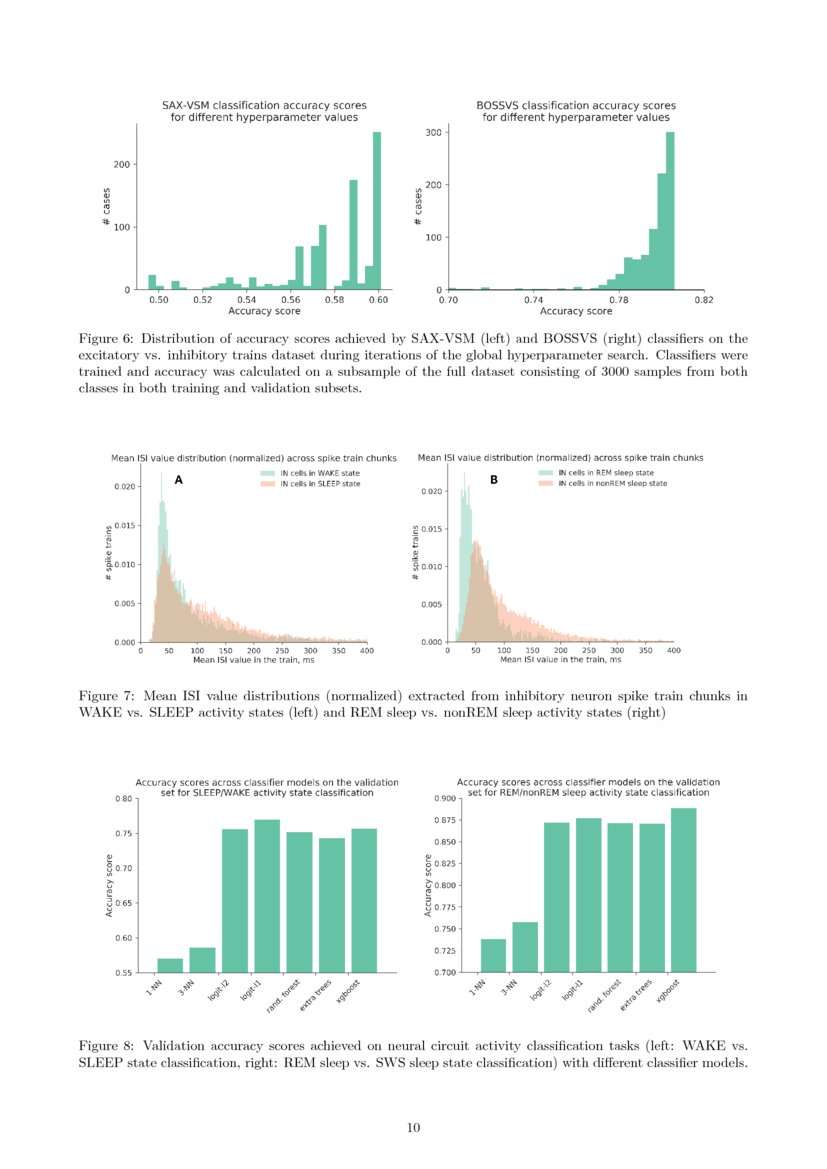 Neural activity classification with machine learning models trained on interspike interval ...