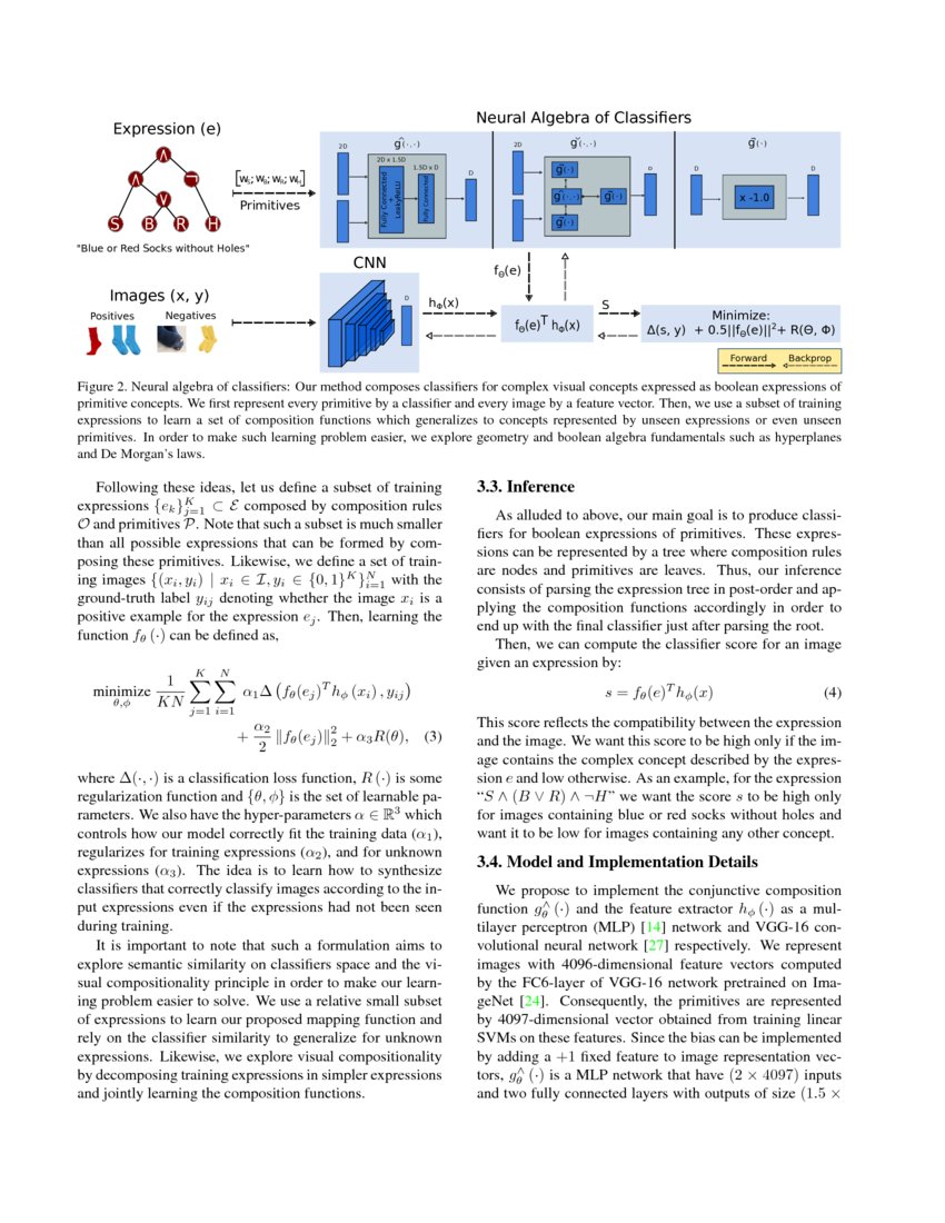 Neural Algebra Of Classifiers Deepai 