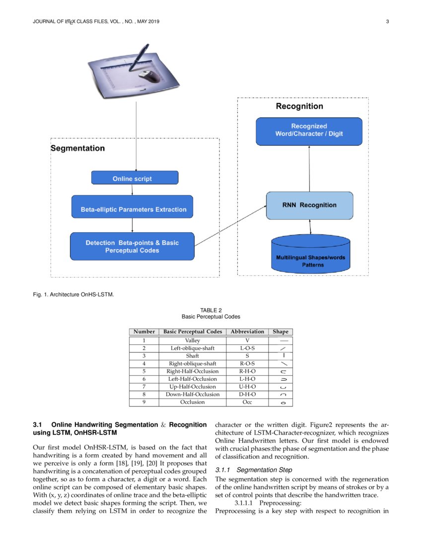 Neural Architecture based on Fuzzy Perceptual Representation For Online Multilingual Handwriting ...