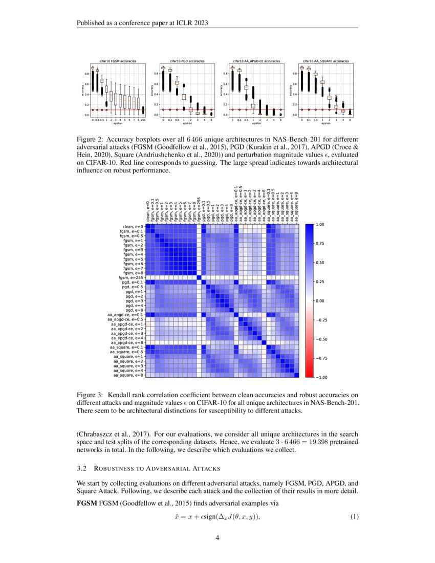 Neural Architecture Design And Robustness A Dataset Deepai