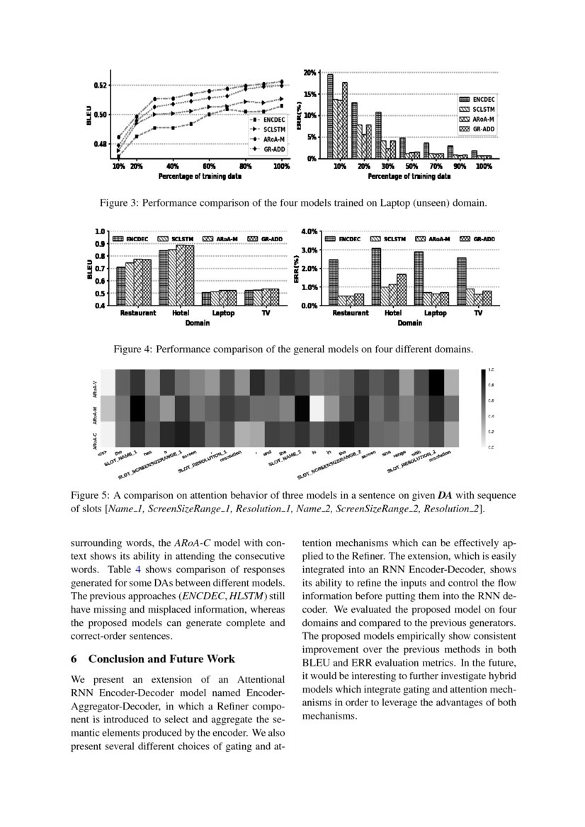 Neural Based Natural Language Generation In Dialogue Using Rnn Encoder Decoder With Semantic