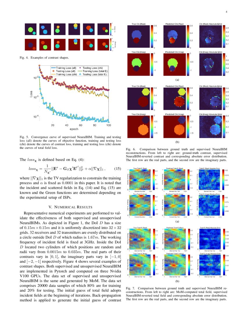 Neural Born Iteration Method For Solving Inverse Scattering Problems ...