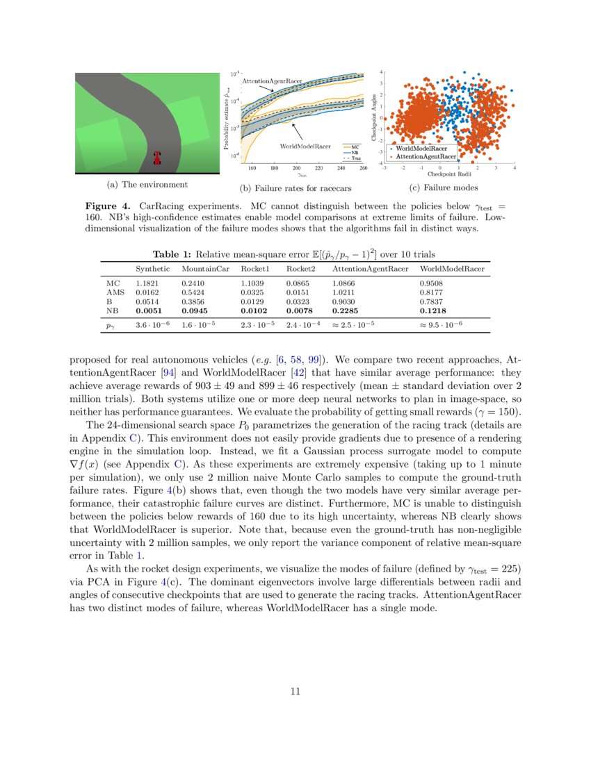 Neural Bridge Sampling for Evaluating Safety-Critical Autonomous ...