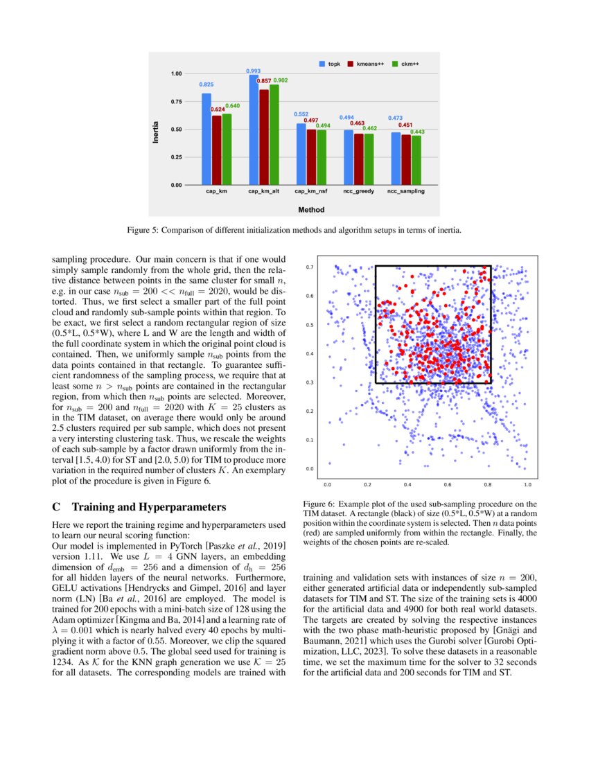 Neural Capacitated Clustering Deepai