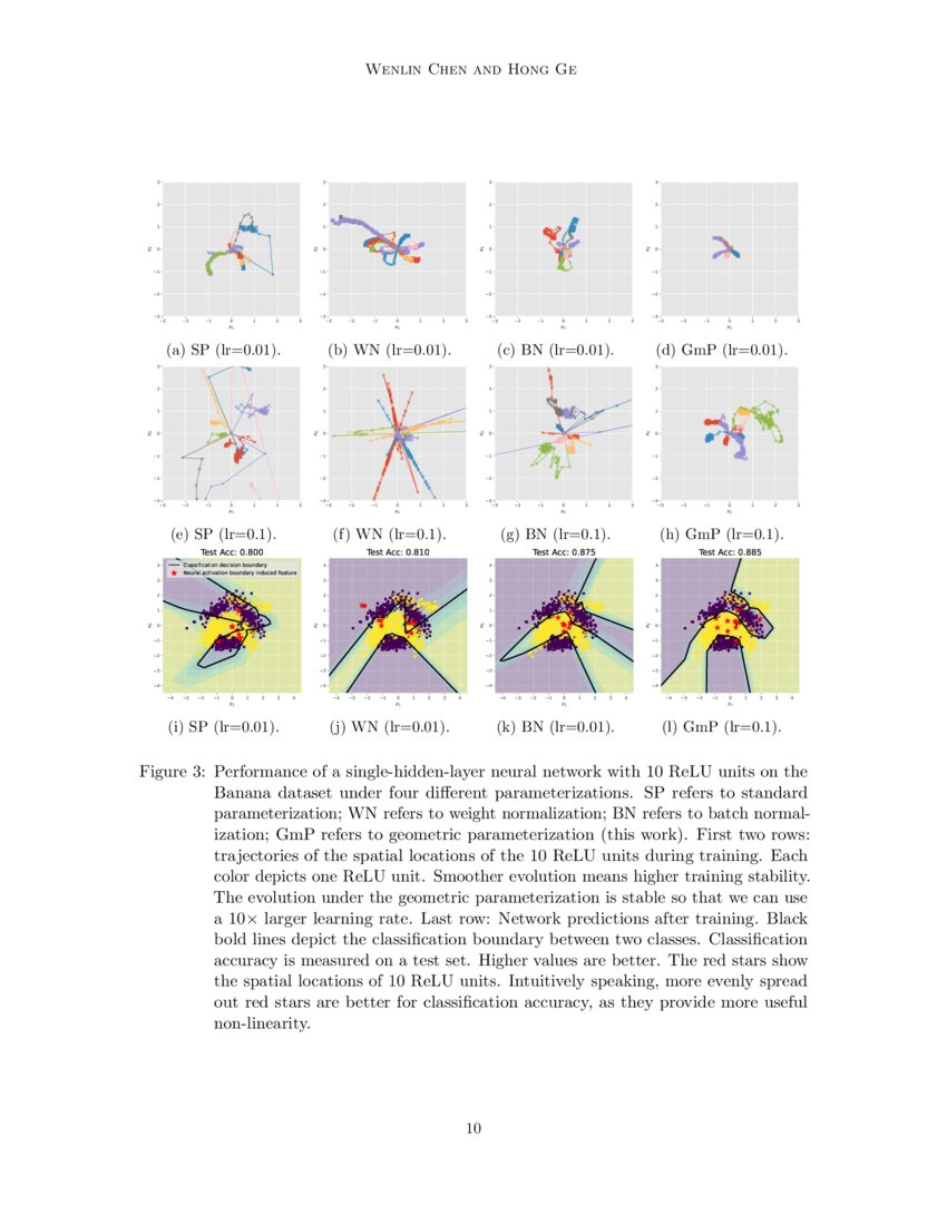 Neural Characteristic Activation Value Analysis For Improved Relu Network Feature Learning Deepai
