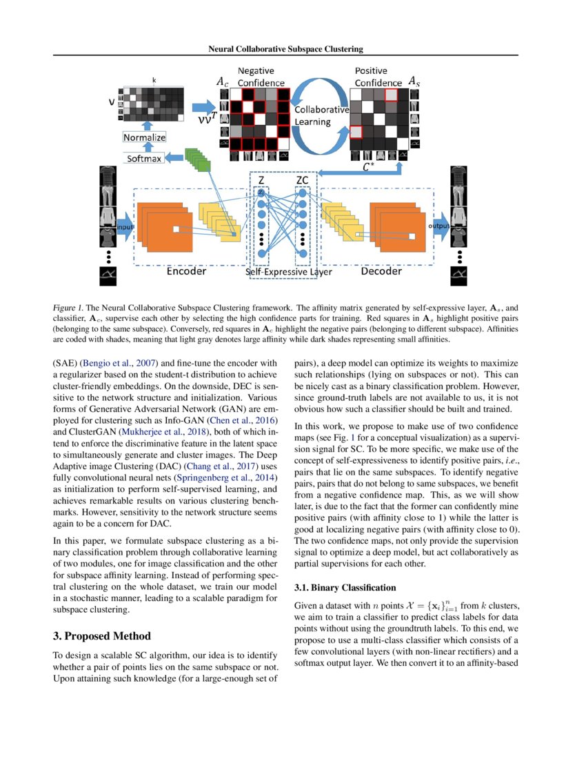 Neural Collaborative Subspace Clustering Deepai
