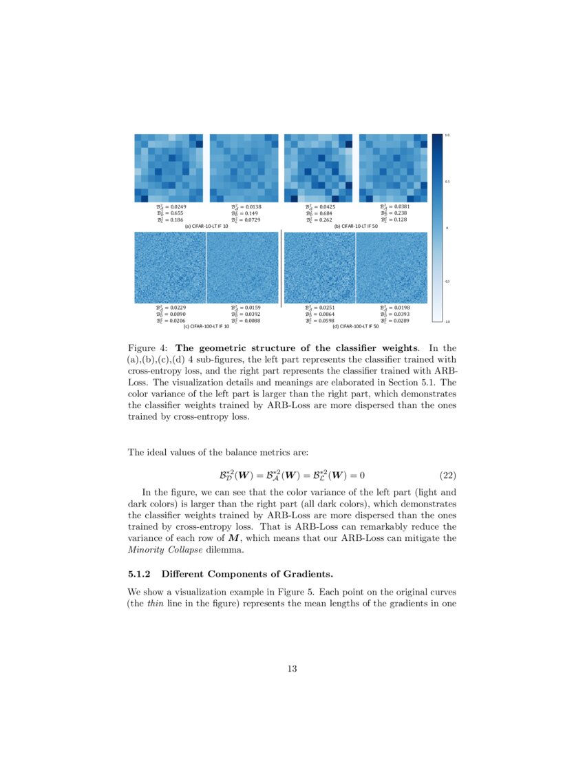 Neural Collapse Inspired Attraction Repulsion Balanced Loss For Imbalanced Learning Deepai 