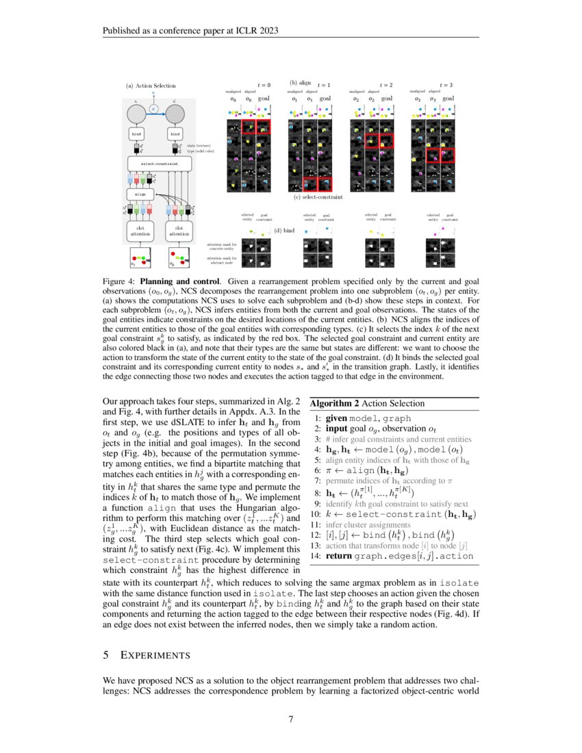 Neural Constraint Satisfaction Hierarchical Abstraction For Combinatorial Generalization In