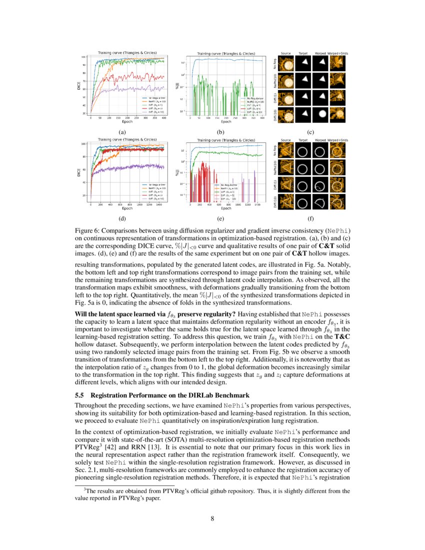 : Neural Deformation Fields for Approximately Diffeomorphic Medical Image Registration | DeepAI