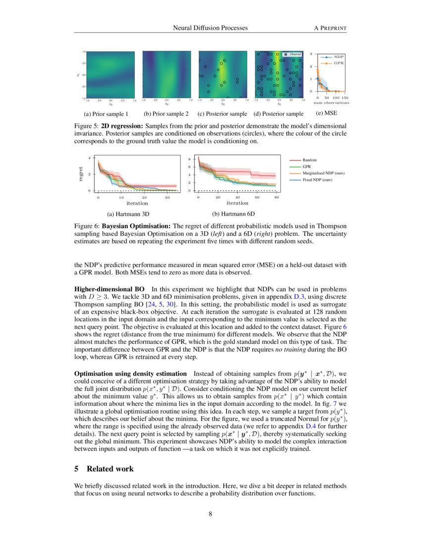 Neural Diffusion Processes | DeepAI