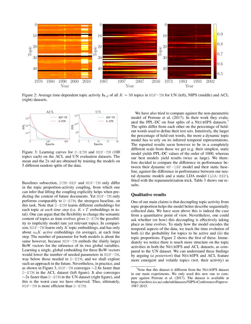 Neural Dynamic Focused Topic Model | DeepAI