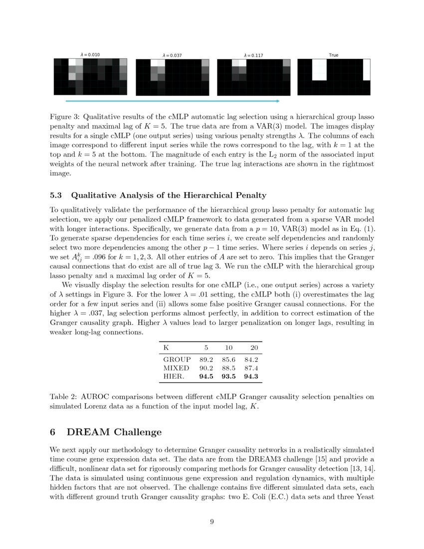 Neural Granger Causality For Nonlinear Time Series Deepai 