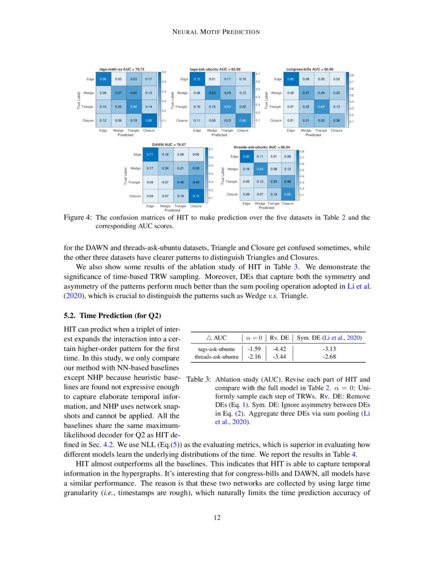 Neural Higher Order Pattern Motif Prediction In Temporal Networks 8777