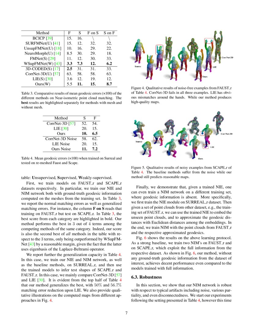 Neural Intrinsic Embedding for Non-rigid Point Cloud Matching | DeepAI