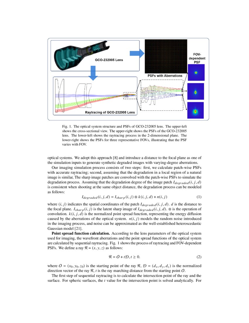 Neural Invertible Variable-degree Optical Aberrations Correction | DeepAI