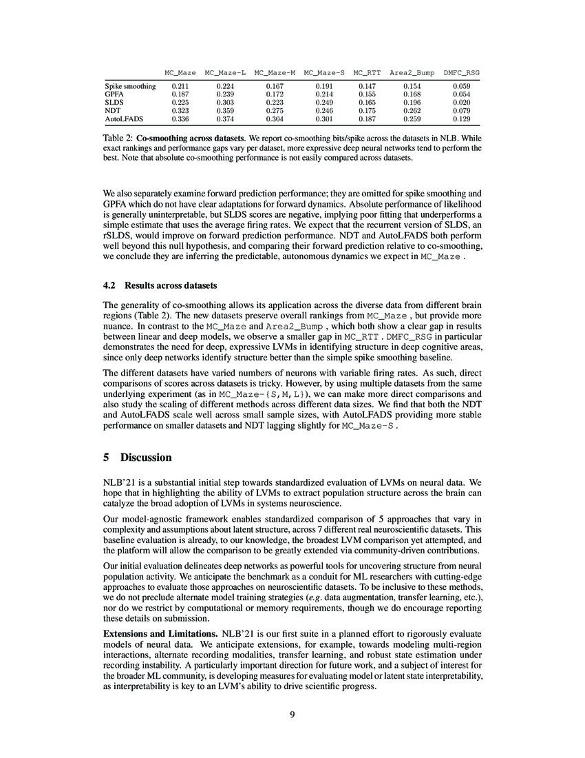 Neural Latents Benchmark 21 Evaluating Latent Variable Models Of Neural Population Activity