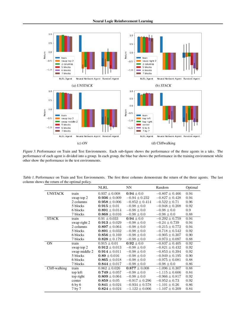 Neural Logic Reinforcement Learning | DeepAI