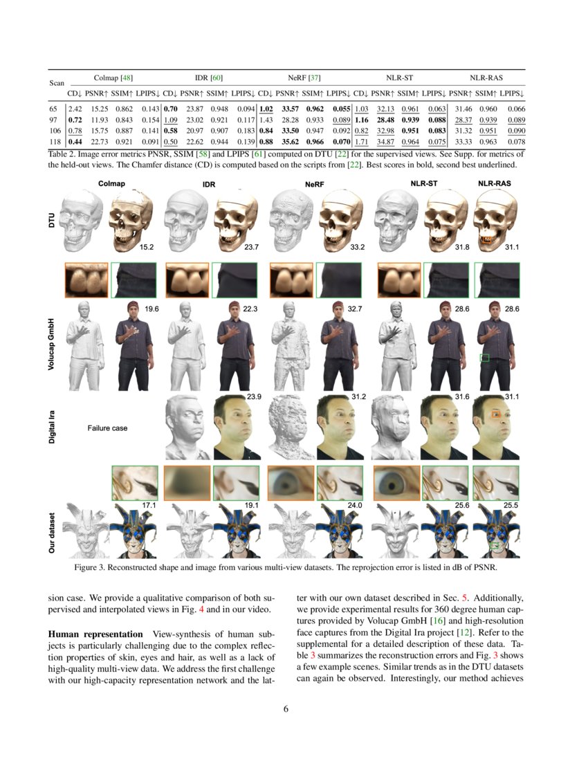 Neural Lumigraph Rendering | DeepAI