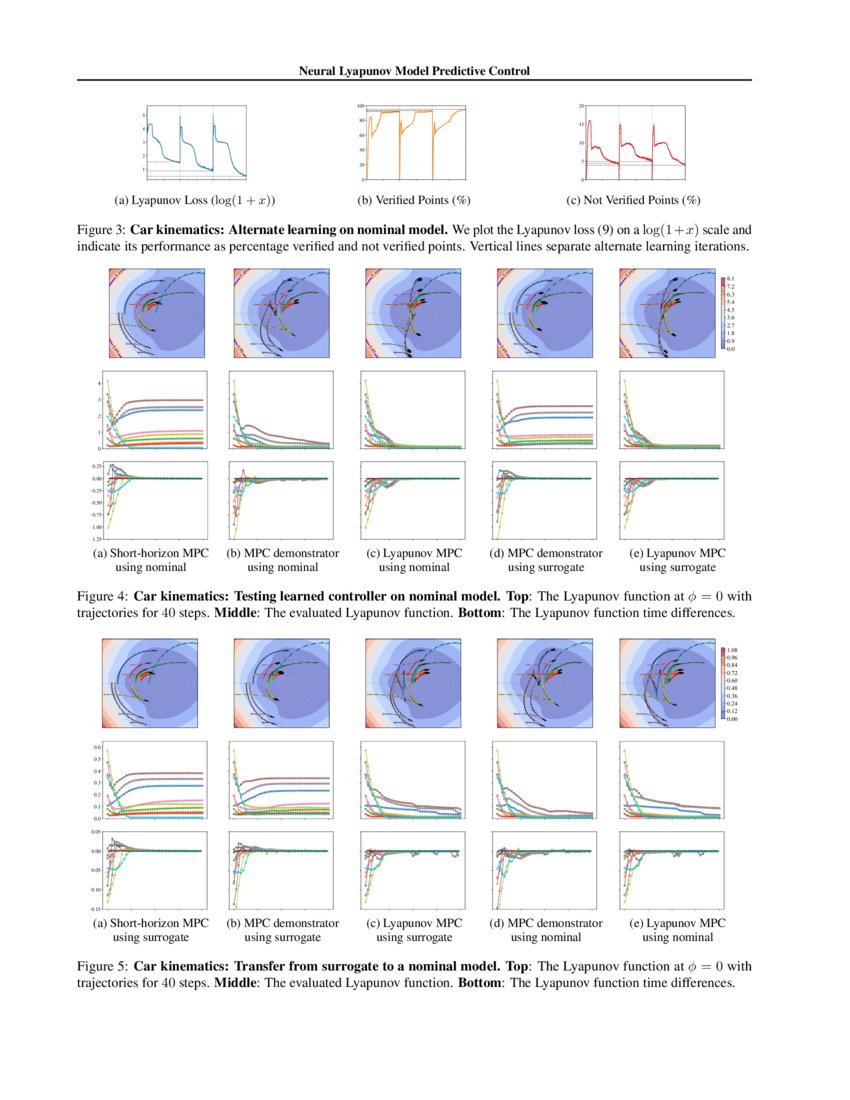 Neural Lyapunov Model Predictive Control | DeepAI