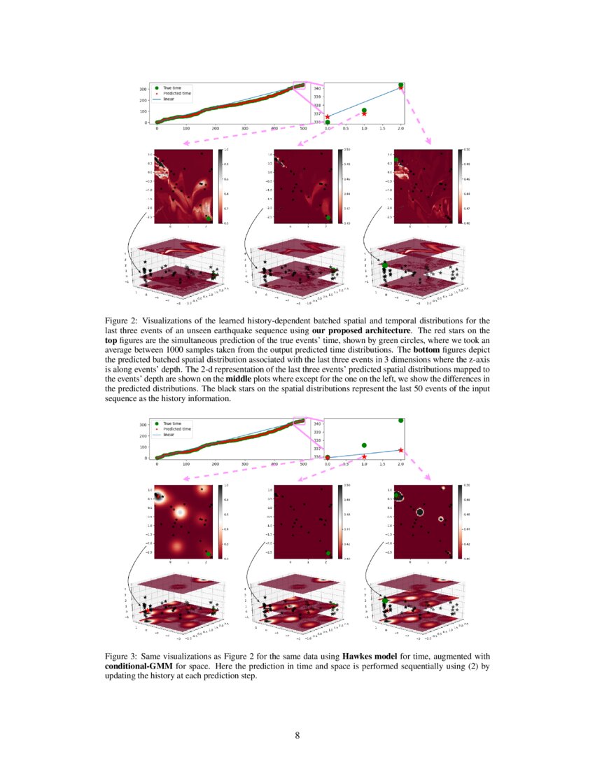 Neural Multi Event Forecasting On Spatio Temporal Point Processes Using