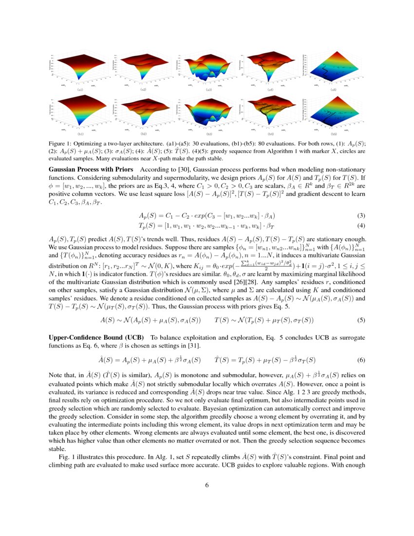 Neural Network Architecture Optimization through Submodularity and Supermodularity | DeepAI