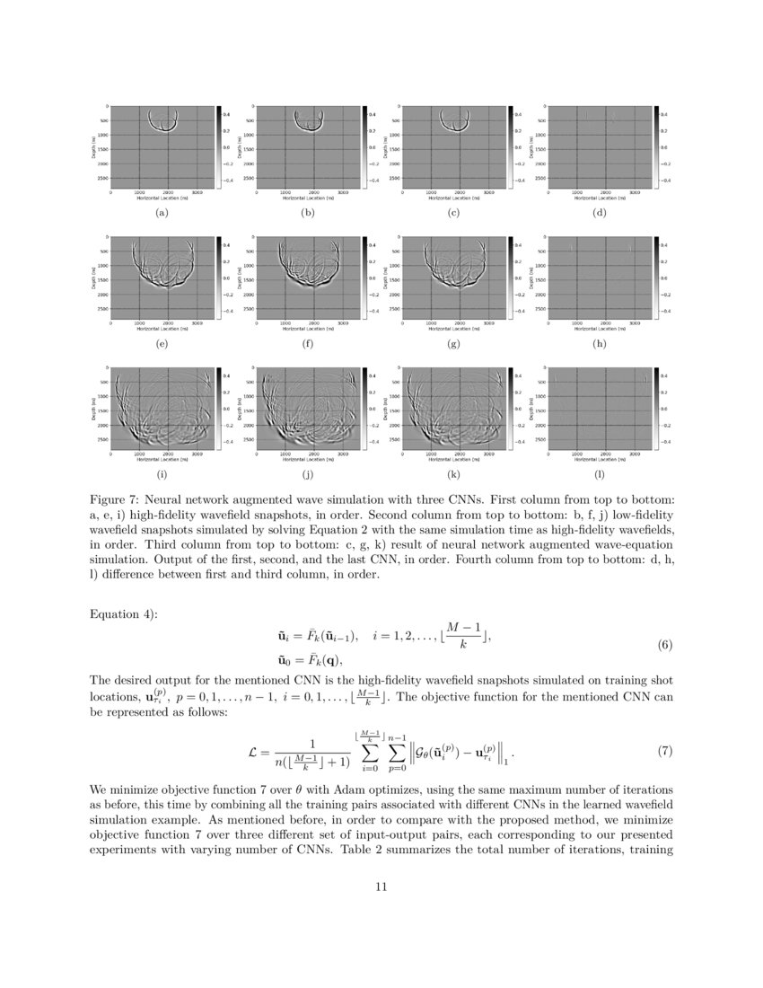 Neural network augmented wave-equation simulation | DeepAI