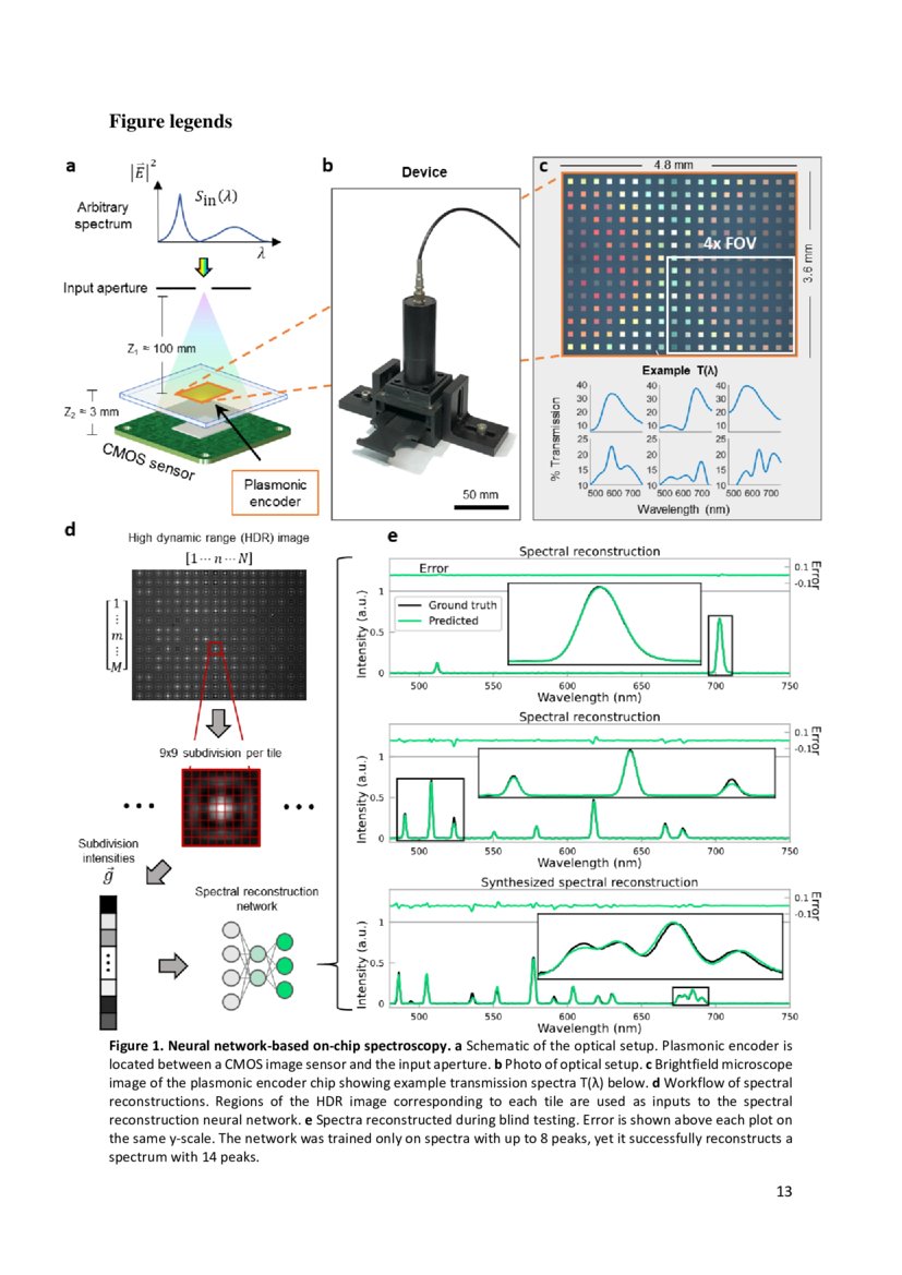 Neural Network Based On Chip Spectroscopy Using A Scalable Plasmonic Encoder Deepai