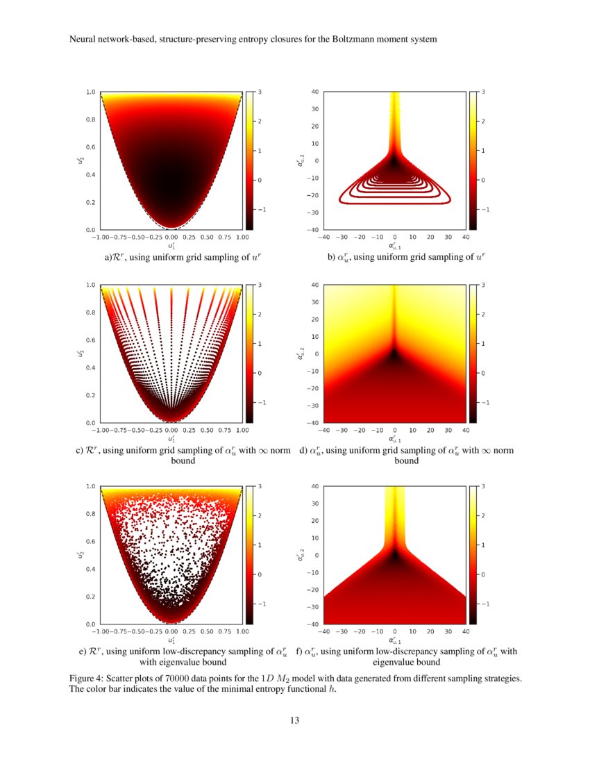Neural network-based, structure-preserving entropy closures for the Boltzmann moment system | DeepAI