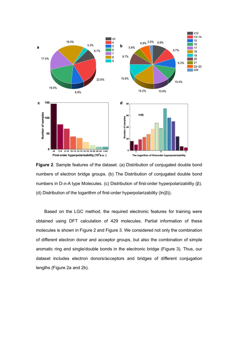 Neural Network Driven Interactive Design For Nonlinear Optical