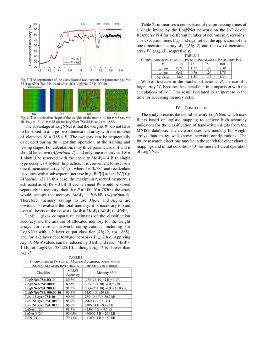 Neural Network For Low Memory Iot Devices And Mnist Image Recognition Using Kernels Based On