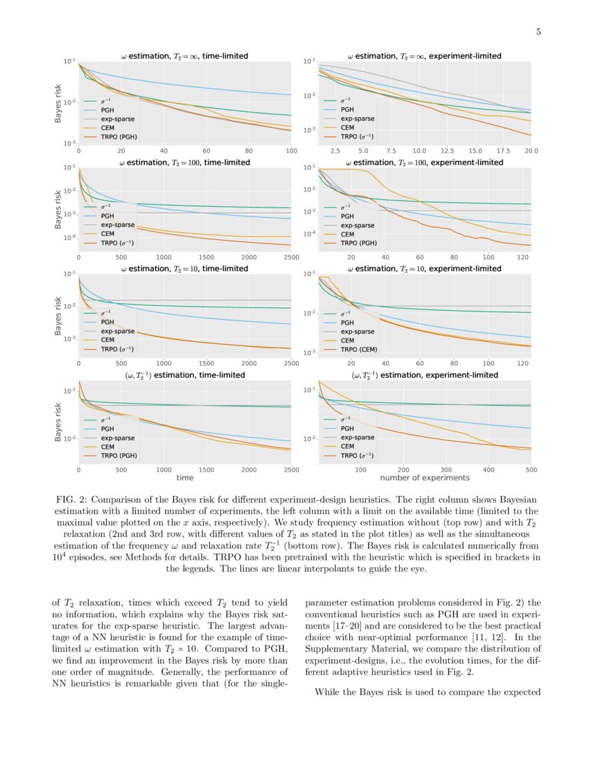 Neural Network Heuristics For Adaptive Bayesian Quantum Estimation Deepai