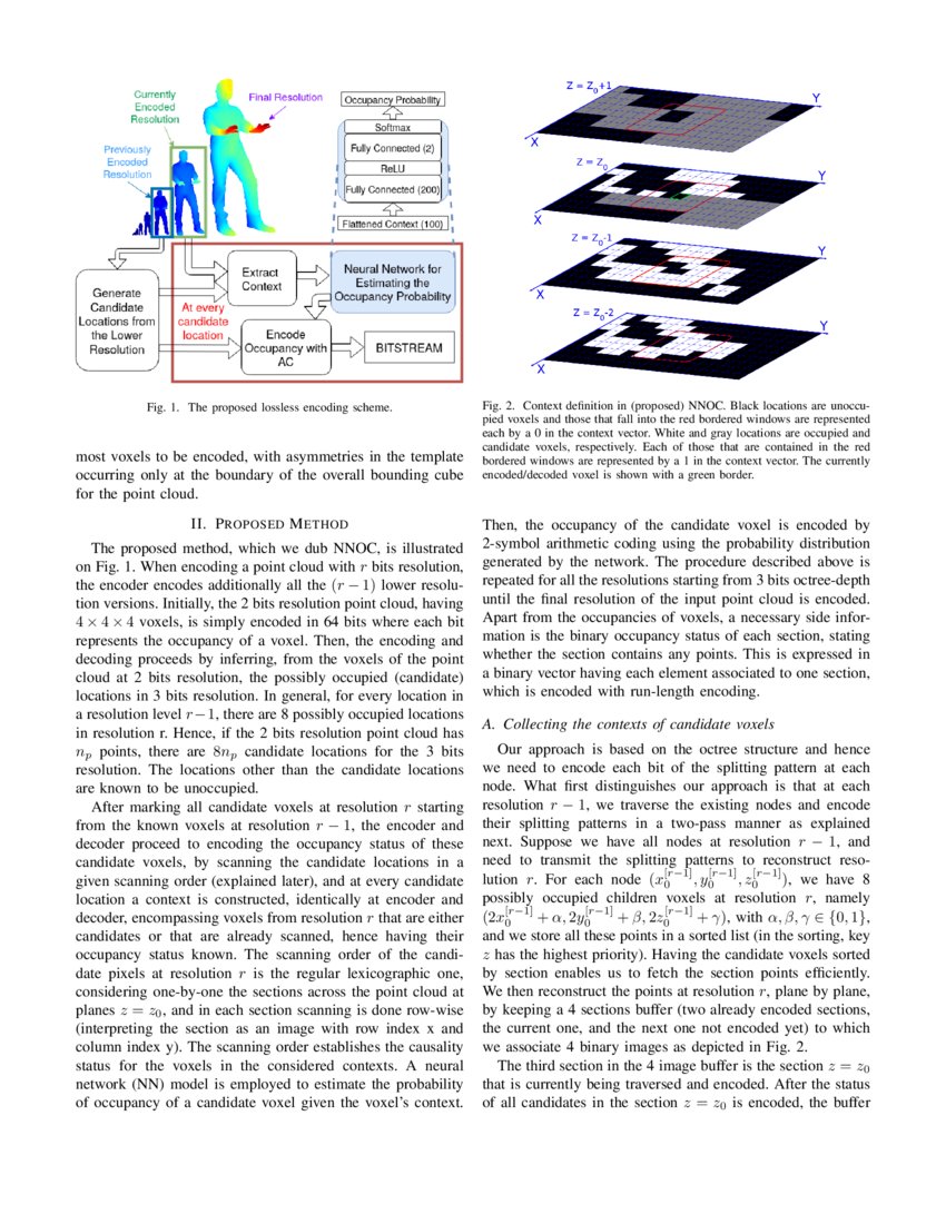 Neural Network Modeling of Probabilities for Coding the Octree Representation of Point Clouds ...